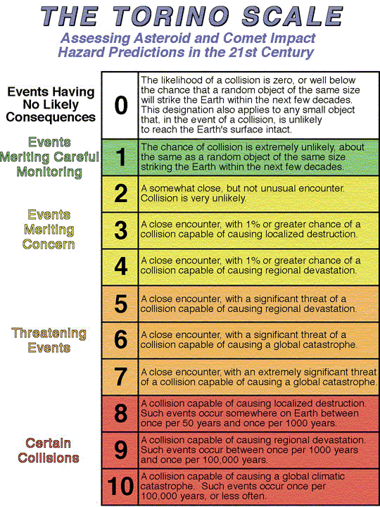 Sormano Astronomical Observatory: TECA - Table of Asteroids Next Closest Approaches to the Earth
